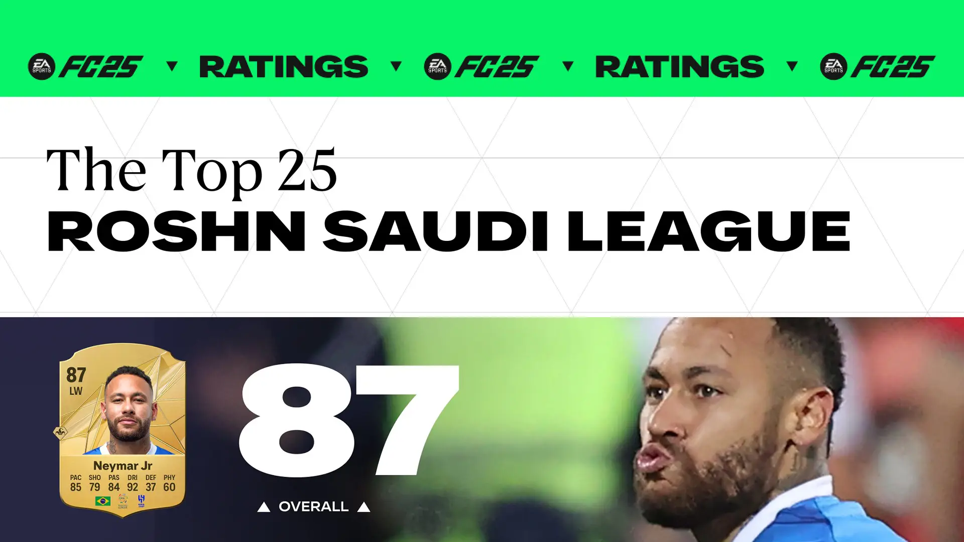 EA FC 25 Roshn Saudi League Ratings: Top 25 With Neymar, C. Ronaldo And ...