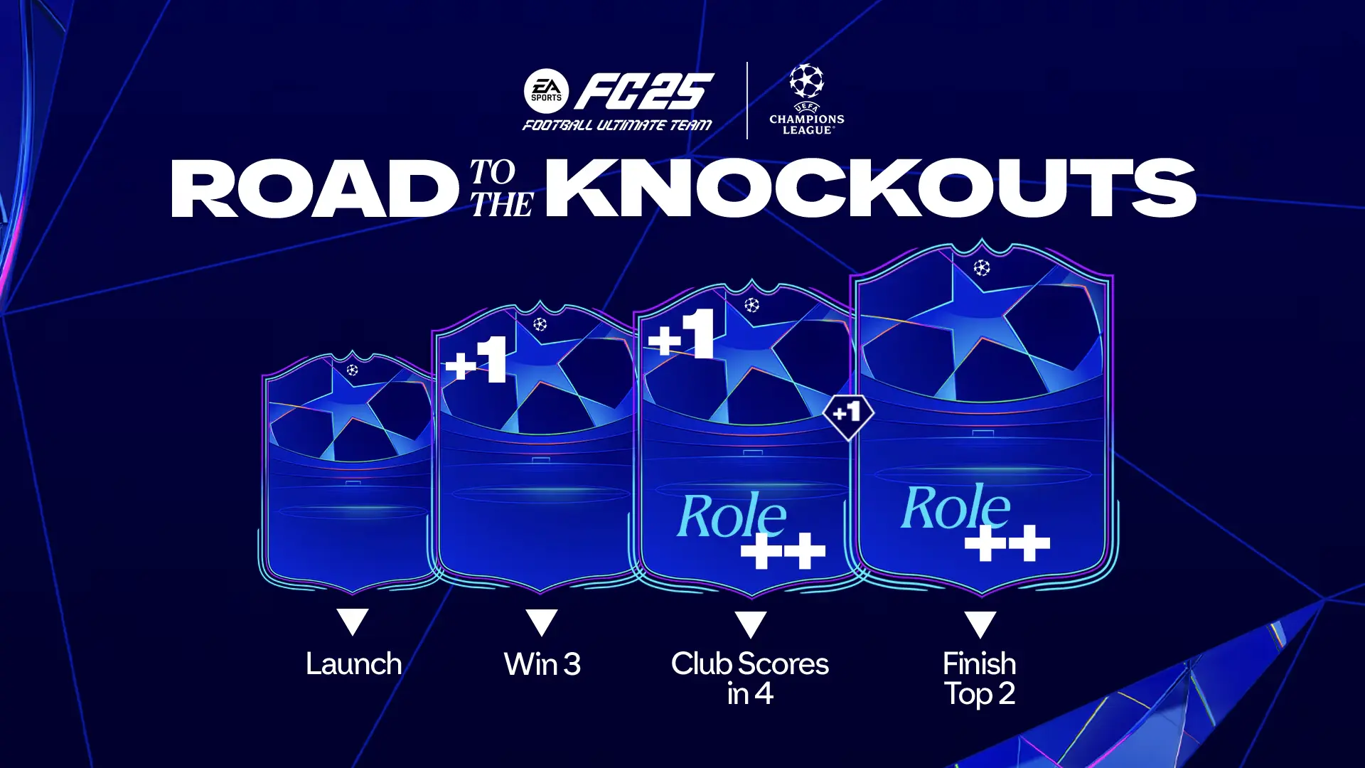 EA FC 25 RTTK Tracker - How Road To The Knockouts Upgrades Work ...