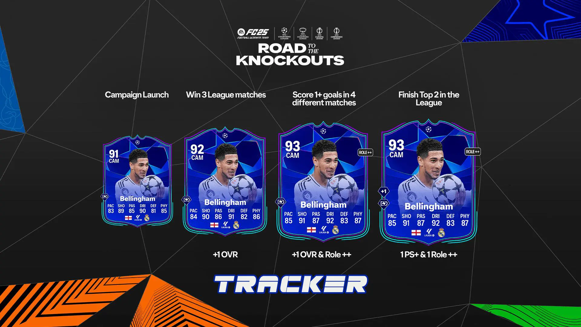EA FC 25 RTTK Road To The Knockouts Team 1 Release And Players Leaked ...