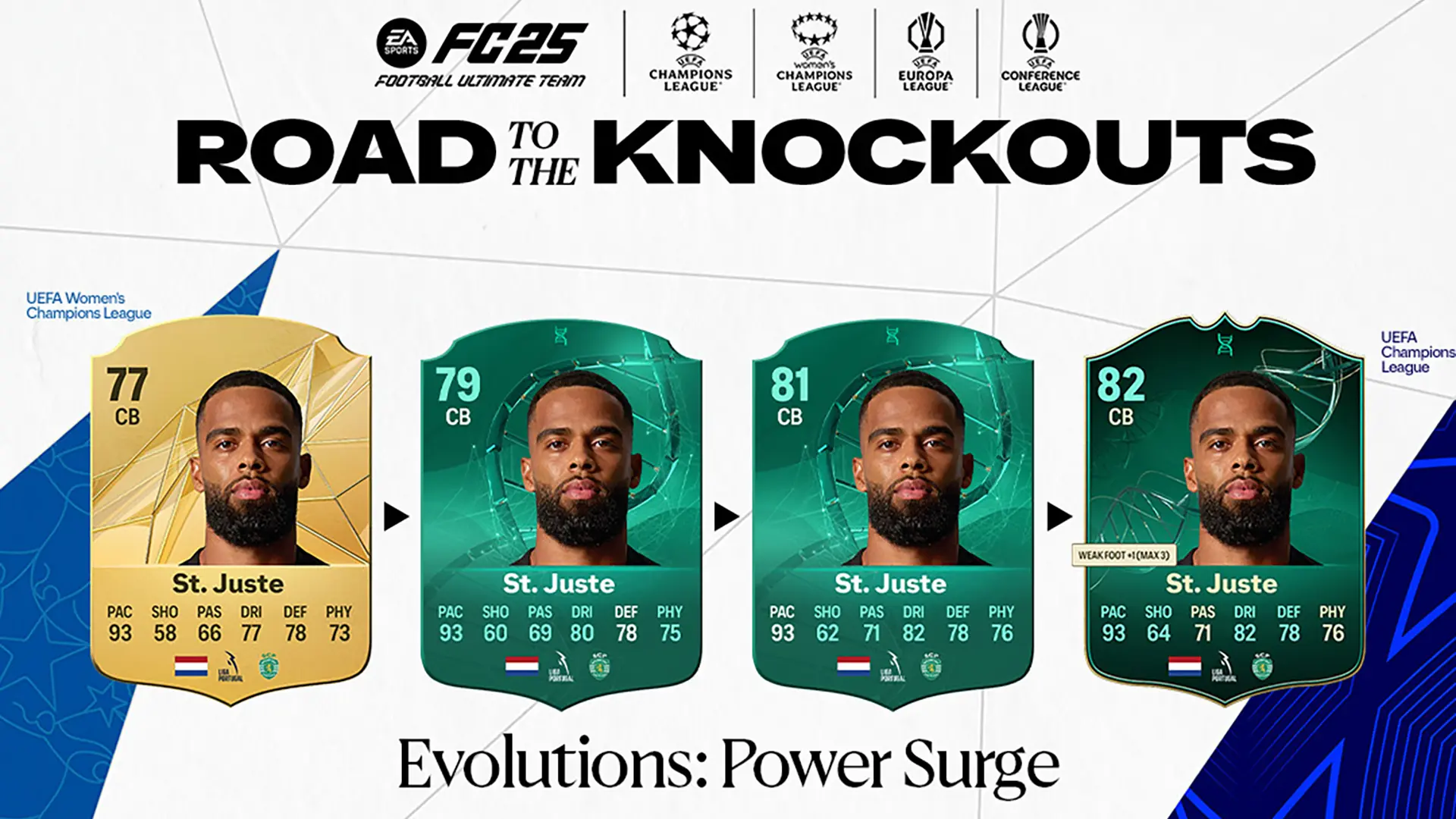 EA FC 25 Power Surge Evolution Objectives And Best Players To Evolve - FifaUltimateTeam.it - UK