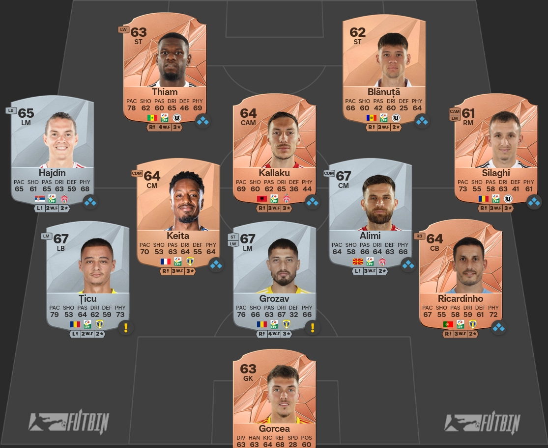 EA FC 25 Early Access Challenge 1 SBC Solution - FifaUltimateTeam.it - UK