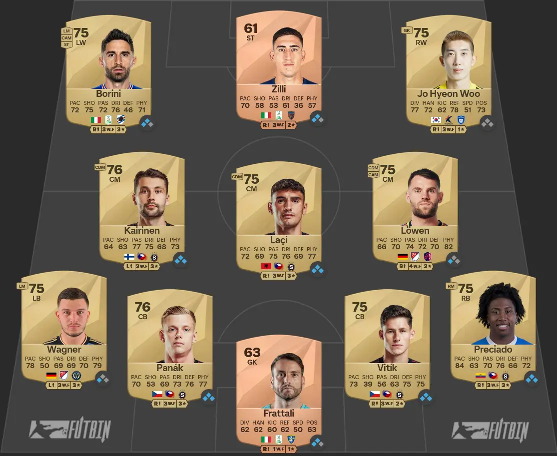 EA FC 25 RTTK Challenge 2 SBC Solution - FifaUltimateTeam.it - UK