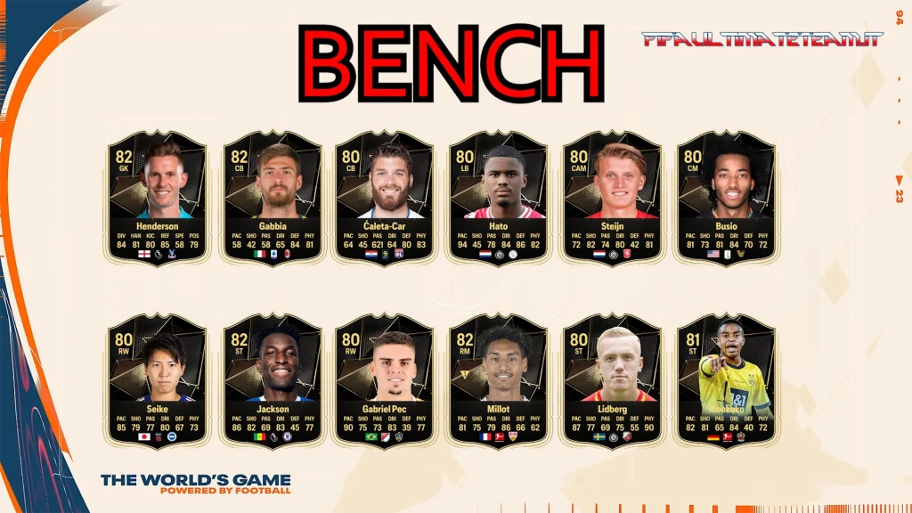 EA FC 25 TOTW 2 Predictions Featuring Contenders Second Team Of The Week - FifaUltimateTeam.it - UK