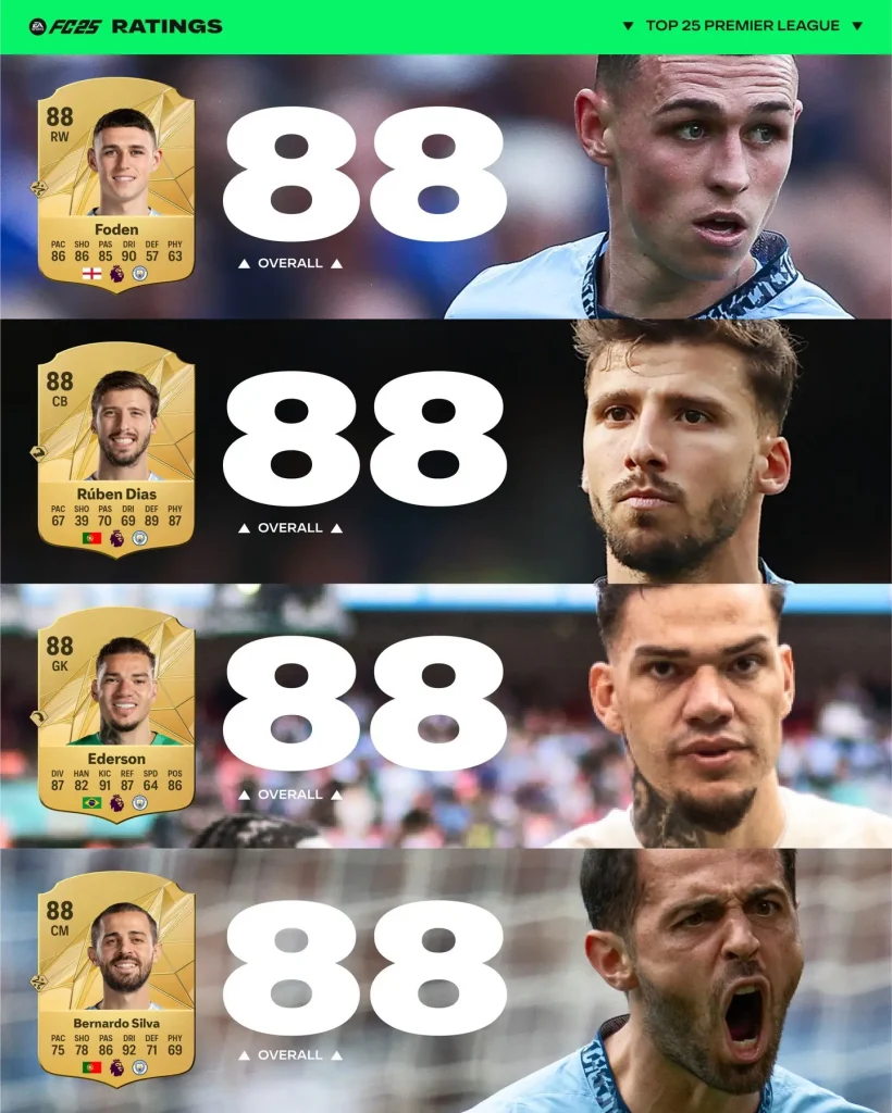 EA FC 25 Premier League Ratings: Top 25 Player List With The Highest ...