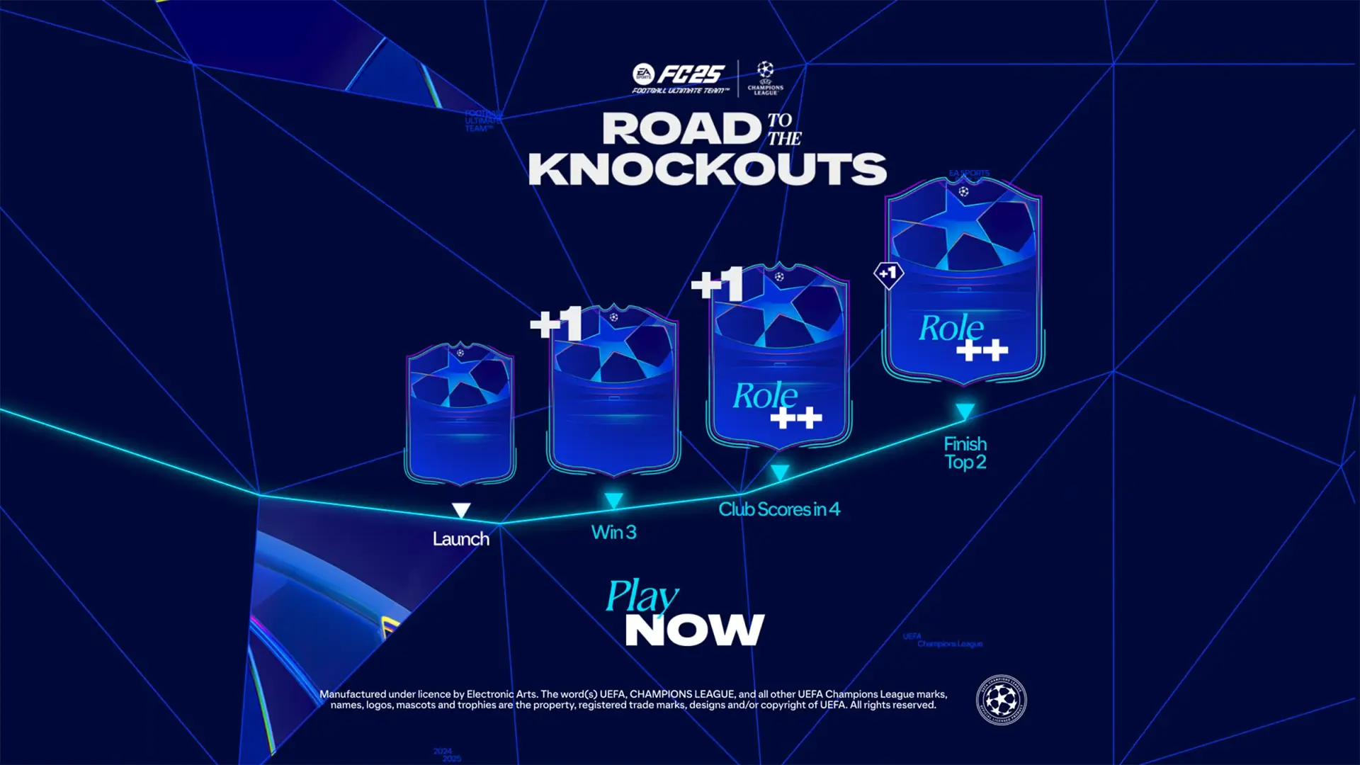 EA FC 25 RTTK Tracker - How Road To The Knockouts Upgrades Work ...