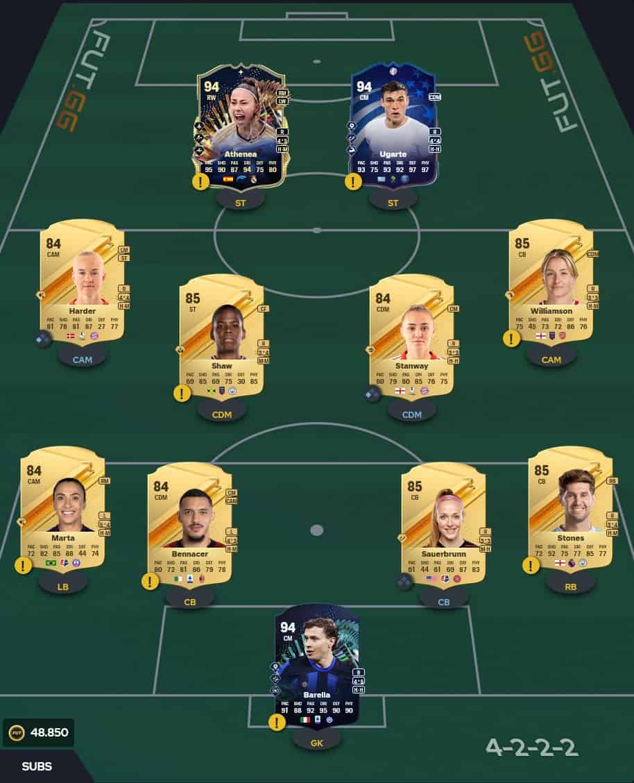 EA FC 24 Willian Pacho FUTTIES Premium SBC Review And Solution - FifaUltimateTeam.it - UK