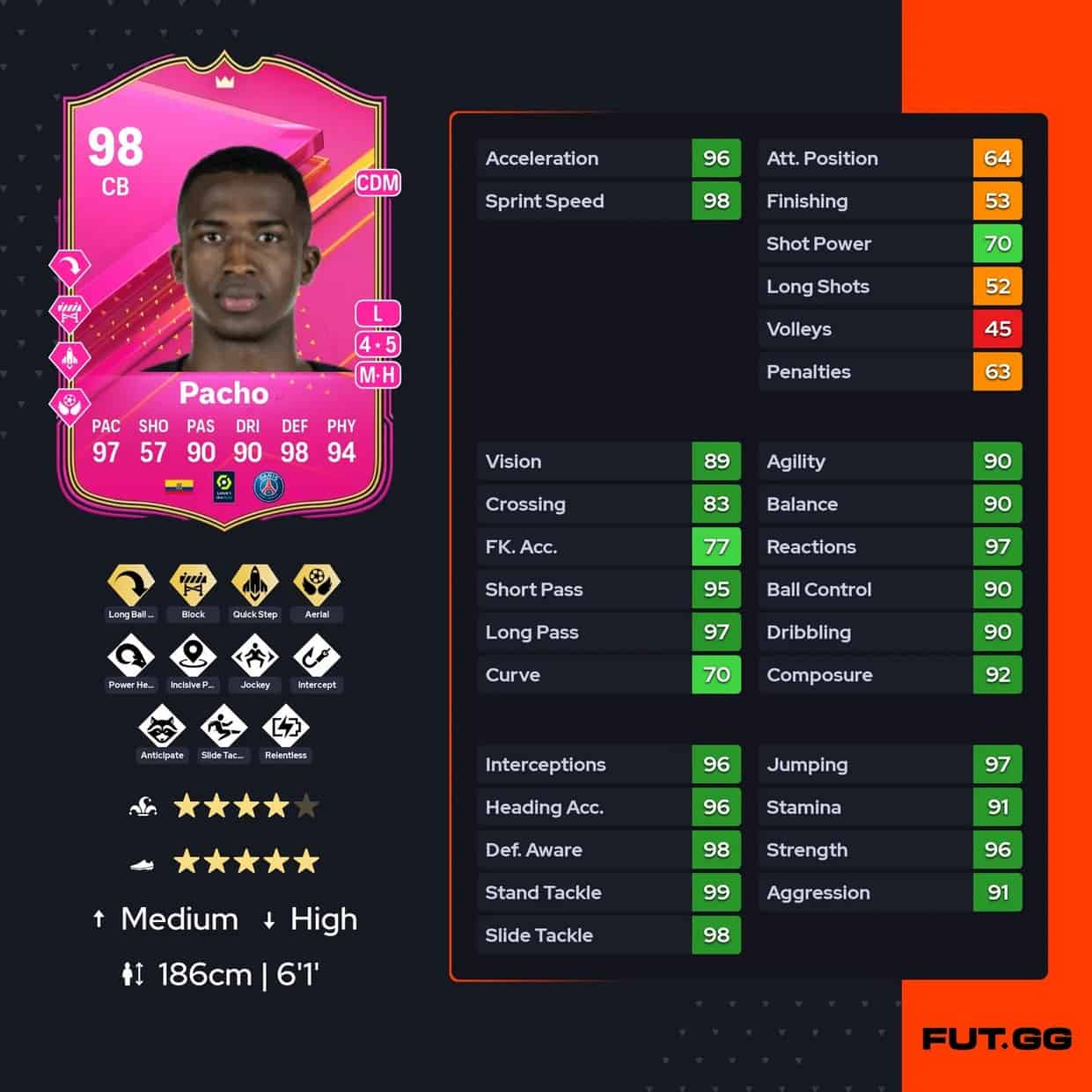 EA FC 24 Willian Pacho FUTTIES Premium SBC Review And Solution ...