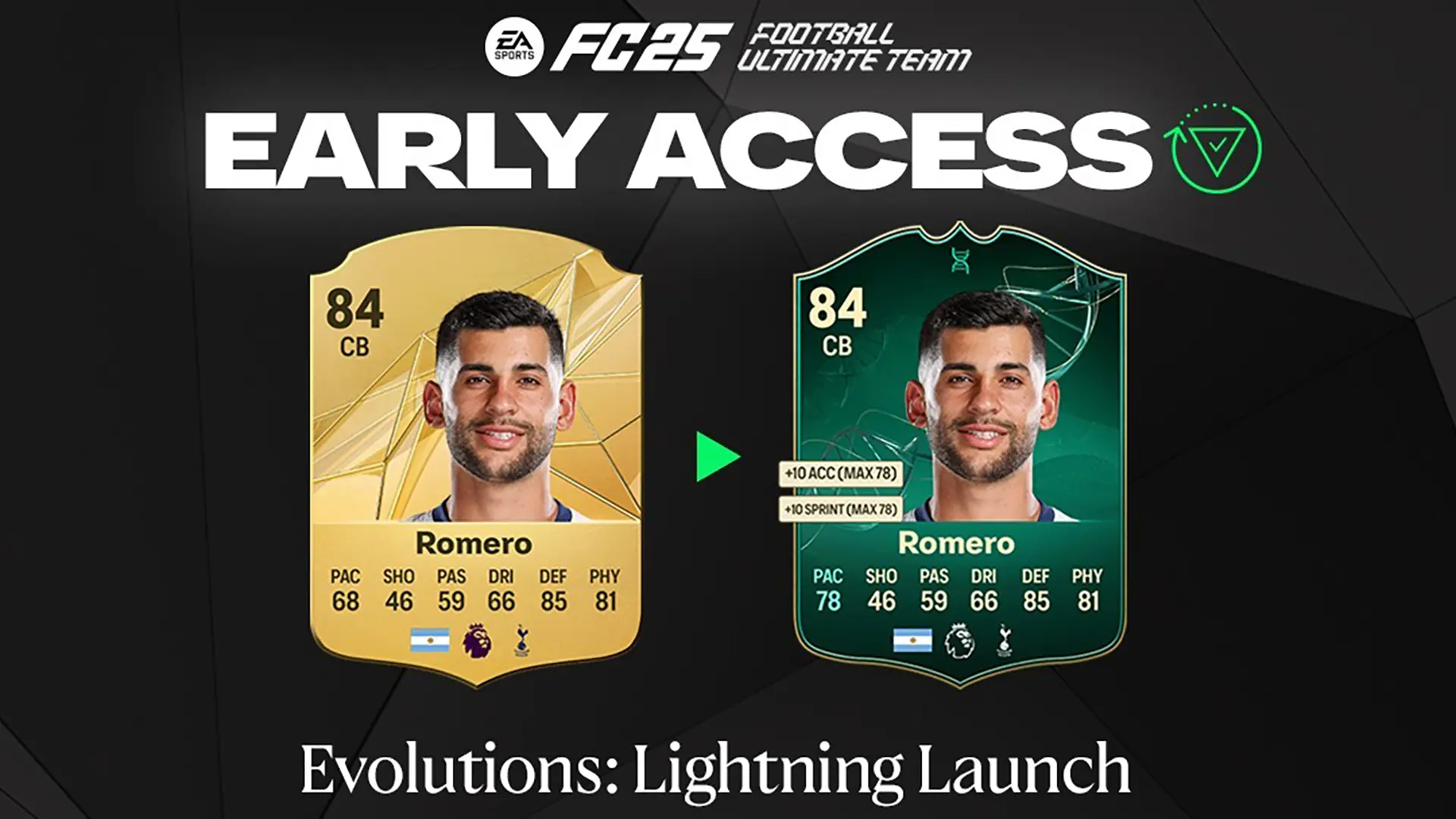 EA FC 25 Sprint Supreme Evolution Objectives And Best Players To Evolve ...