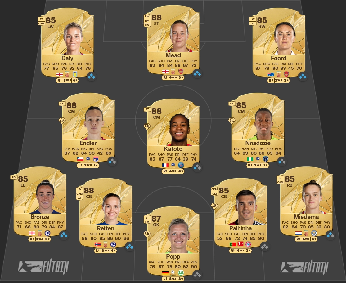 EA FC 25 David Alaba Objectives And Flashback Upgrade SBC: Review And ...