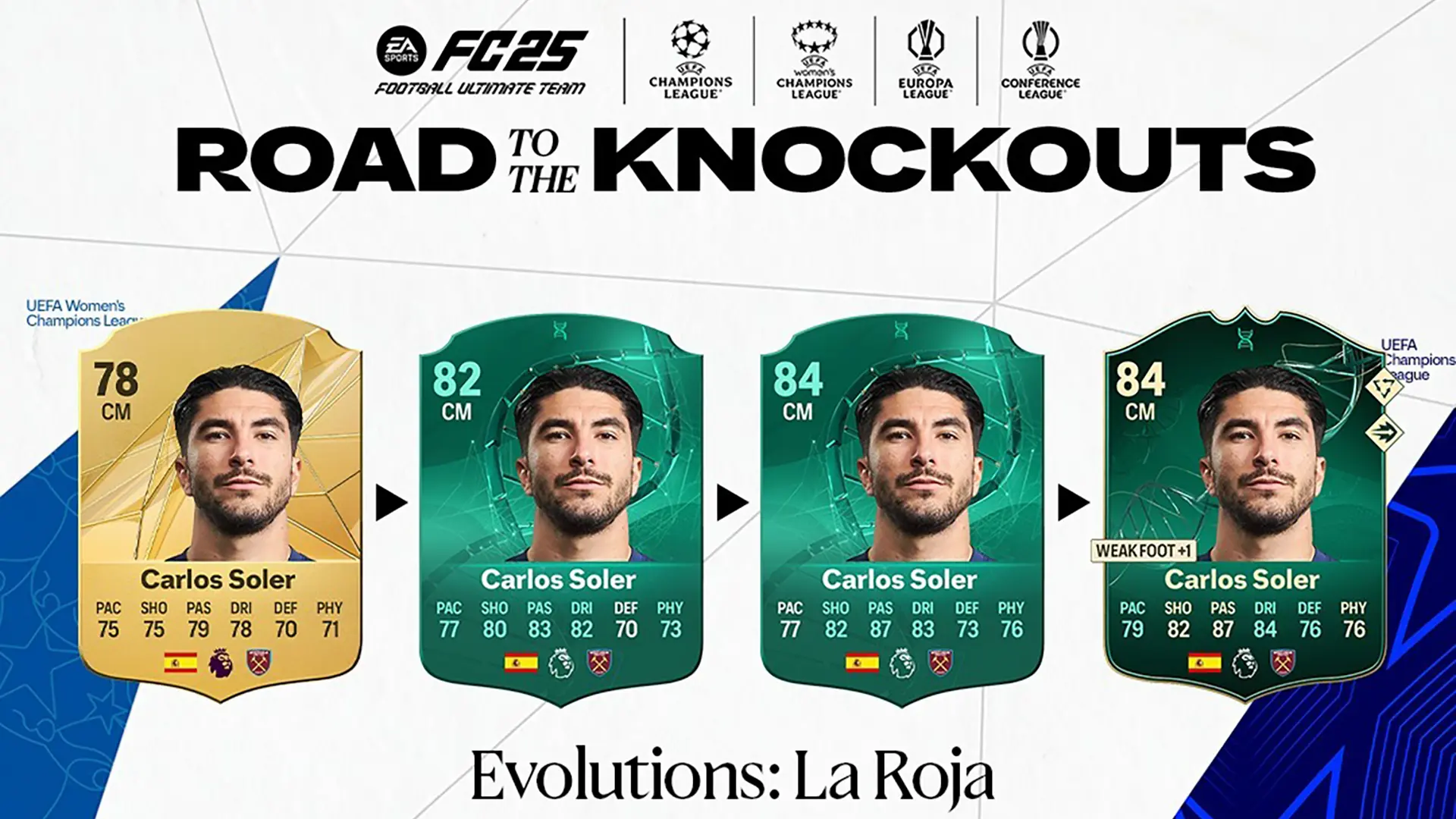 EA FC 25 La Roja Evo Best Players And Evolution Objectives - FifaUltimateTeam.it - UK