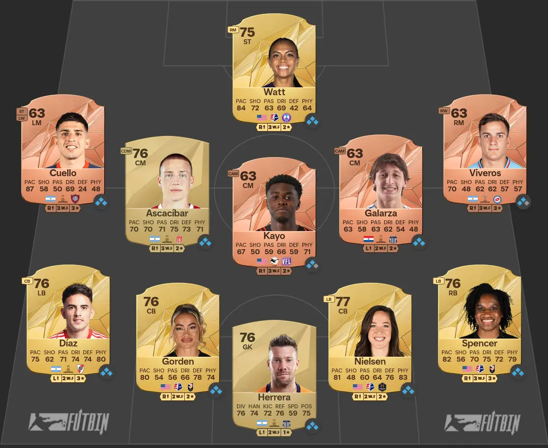 EA FC 25 RTTK Challenge 3 SBC Solution - FifaUltimateTeam.it - UK