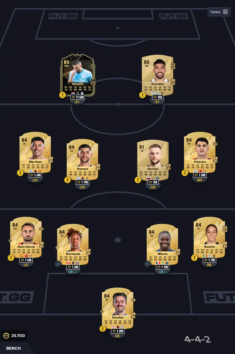 EA FC 25 Rutter Total Rush SBC Review And Solutions | FifaUltimateTeam ...