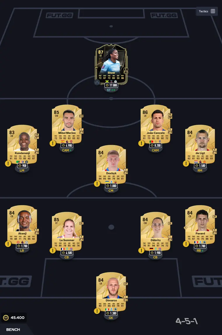 EA FC 25 Rutter Total Rush SBC Review And Solutions | FifaUltimateTeam ...