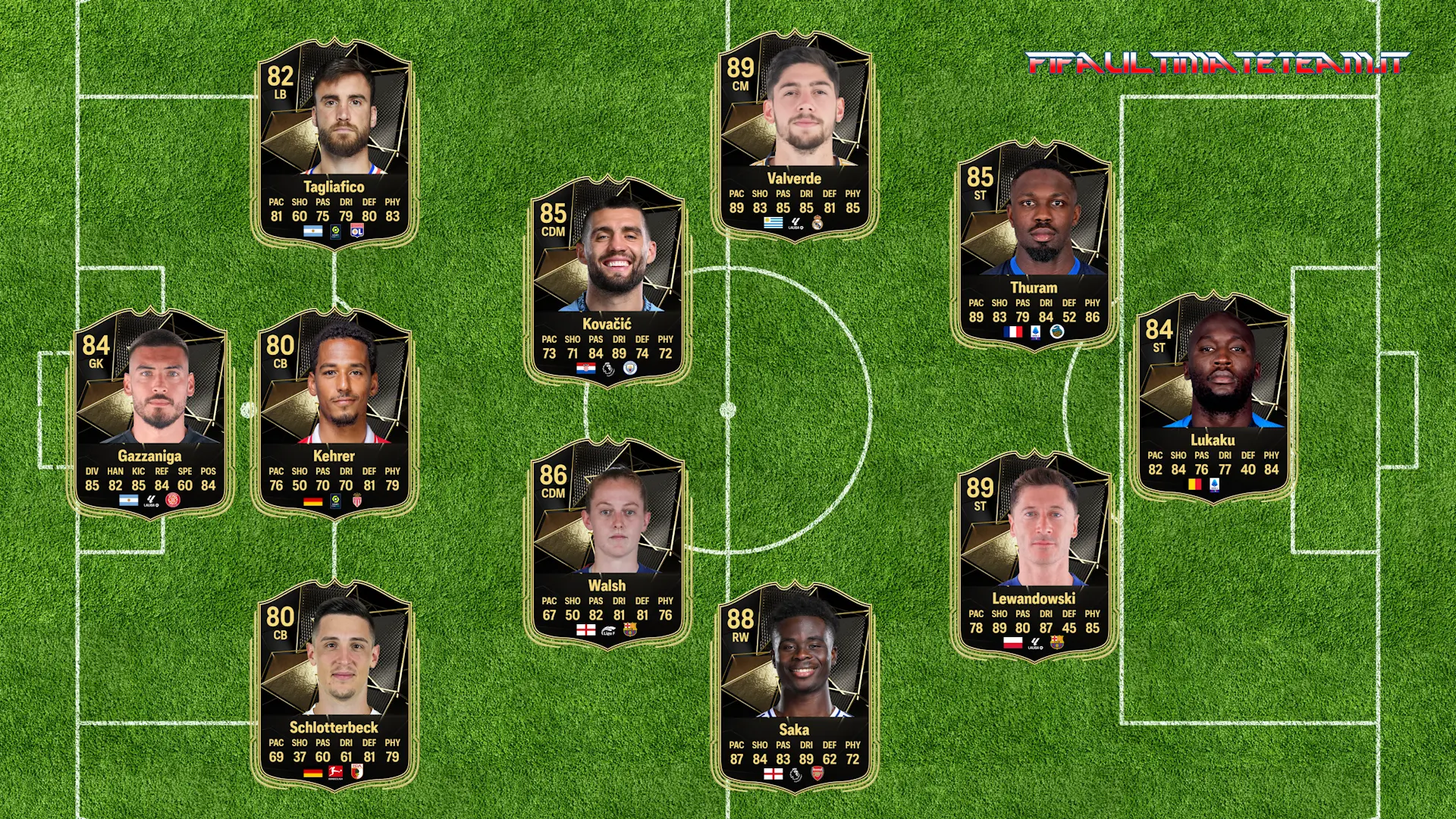 Ea Fc 25 Totw 4 Predictions Featuring Contenders Fourth Team Of The
