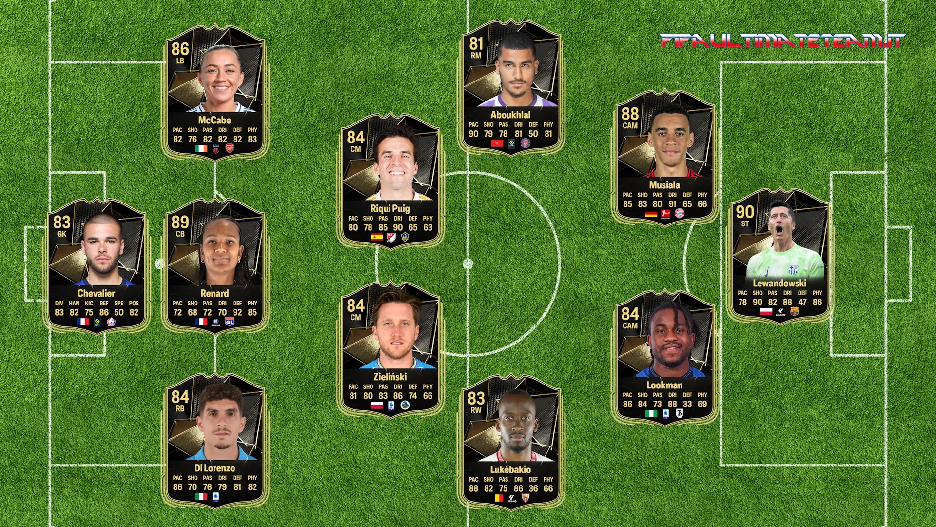 EA FC 25 TOTW 7 Predictions Featuring Contenders Seventh Team Of The ...