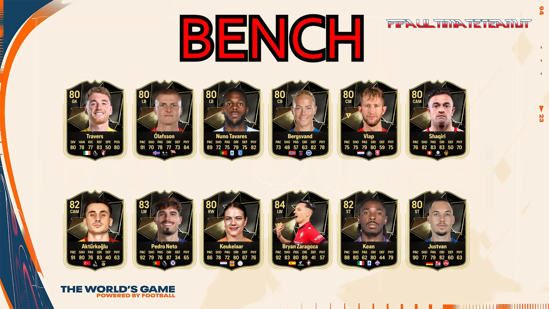 EA FC 25 TOTW 7 Predictions Featuring Contenders Seventh Team Of The ...