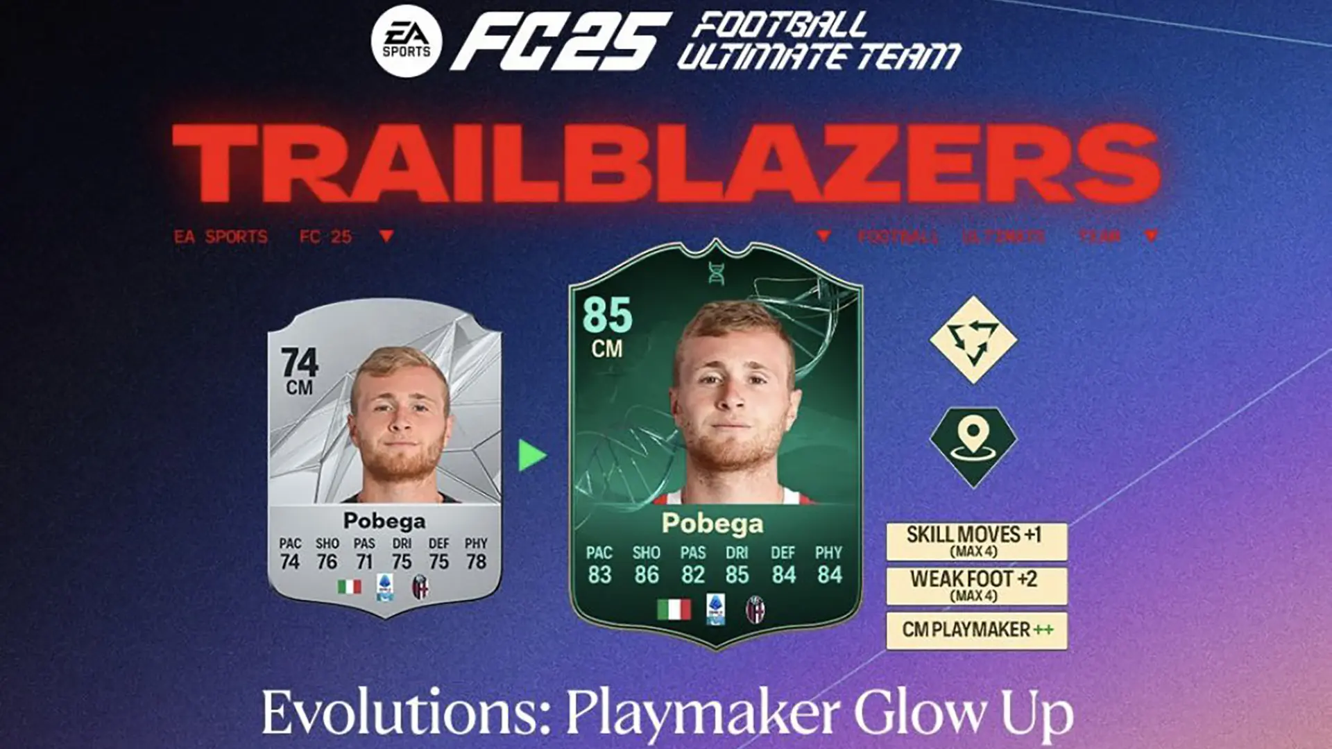 EA FC 25 Playmaker Glow Up Evo Best Players And Evolution Objectives - FifaUltimateTeam.it - UK