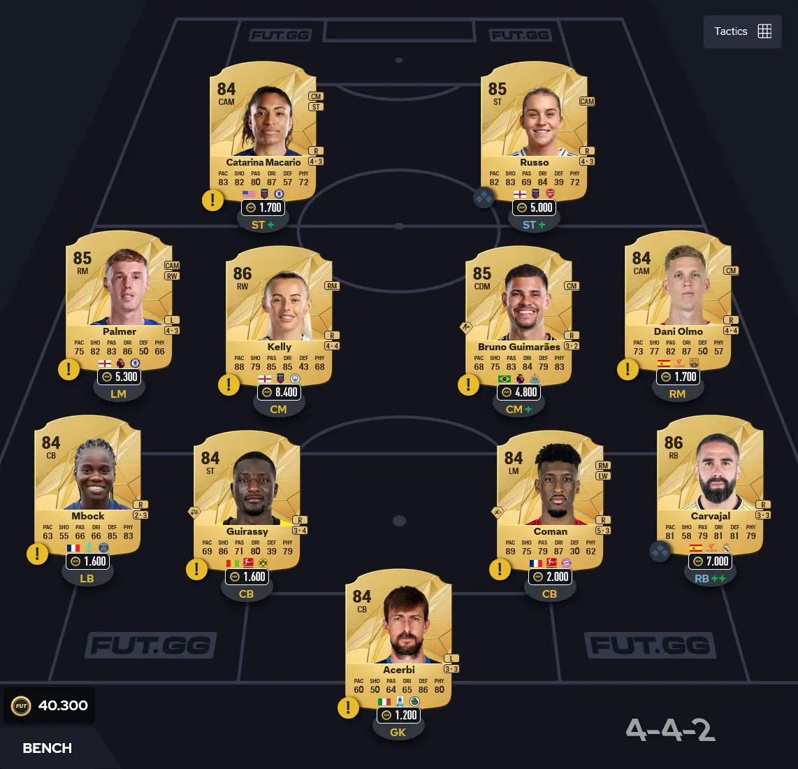 EA FC 25 Palmer POTM SBC September Review And Solutions ...