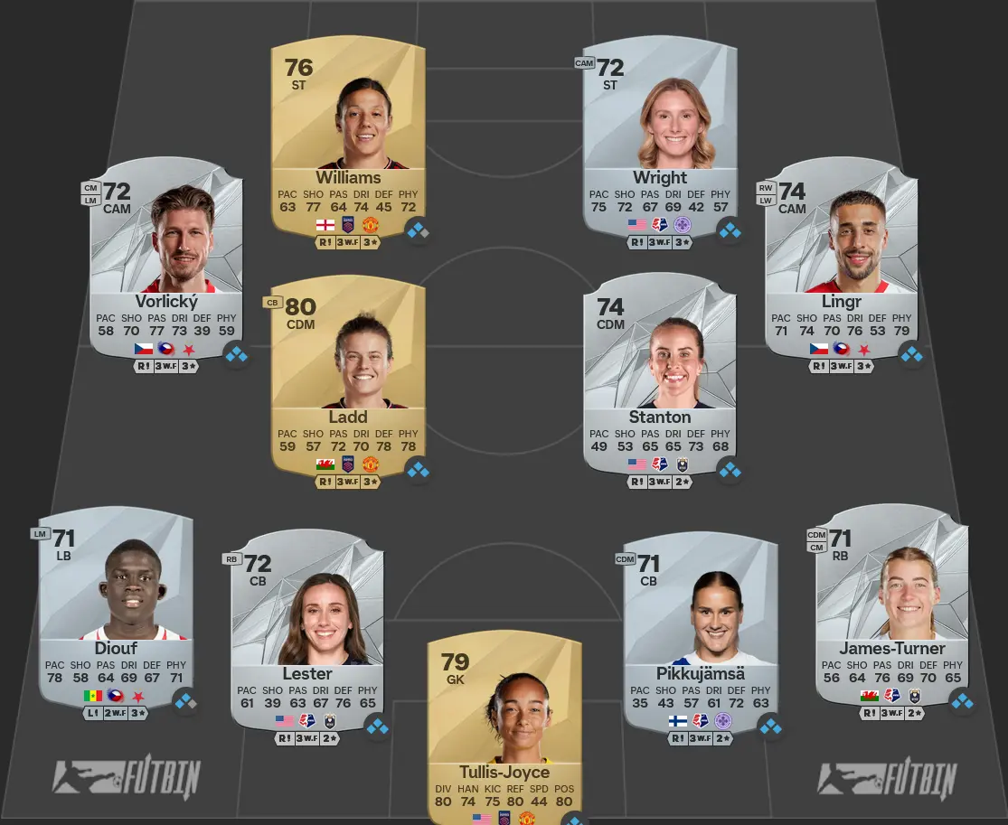 EA FC 25 RTTK Challenge 6 SBC Solution - FifaUltimateTeam.it - UK