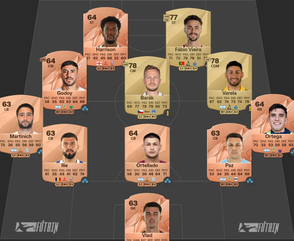 EA FC 25 RTTK Challenge 5 SBC Solution - FifaUltimateTeam.it - UK