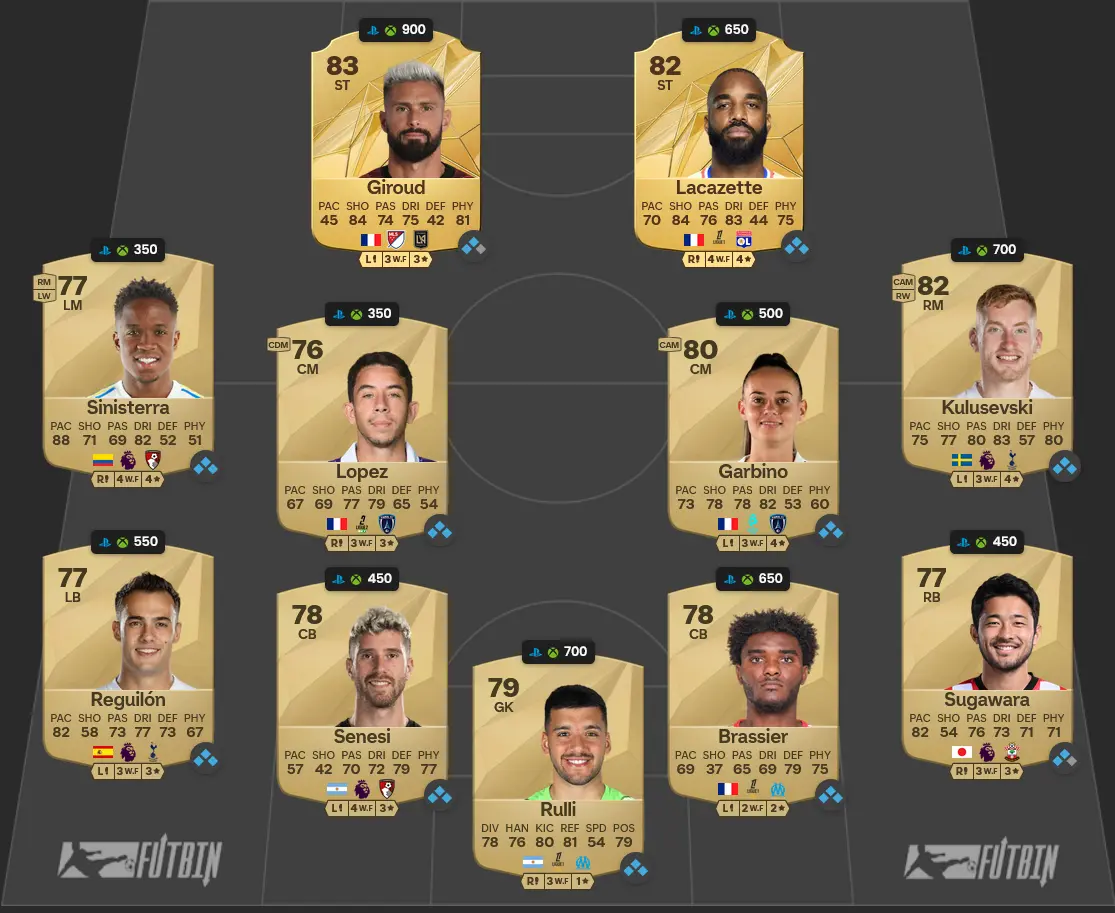 EA FC 25 Total Rush Challenge 6 SBC Solution | FifaUltimateTeam.it - UK EA FC 25 Total Rush Challenge 6 SBC Solution | FifaUltimateTeam.it - UK