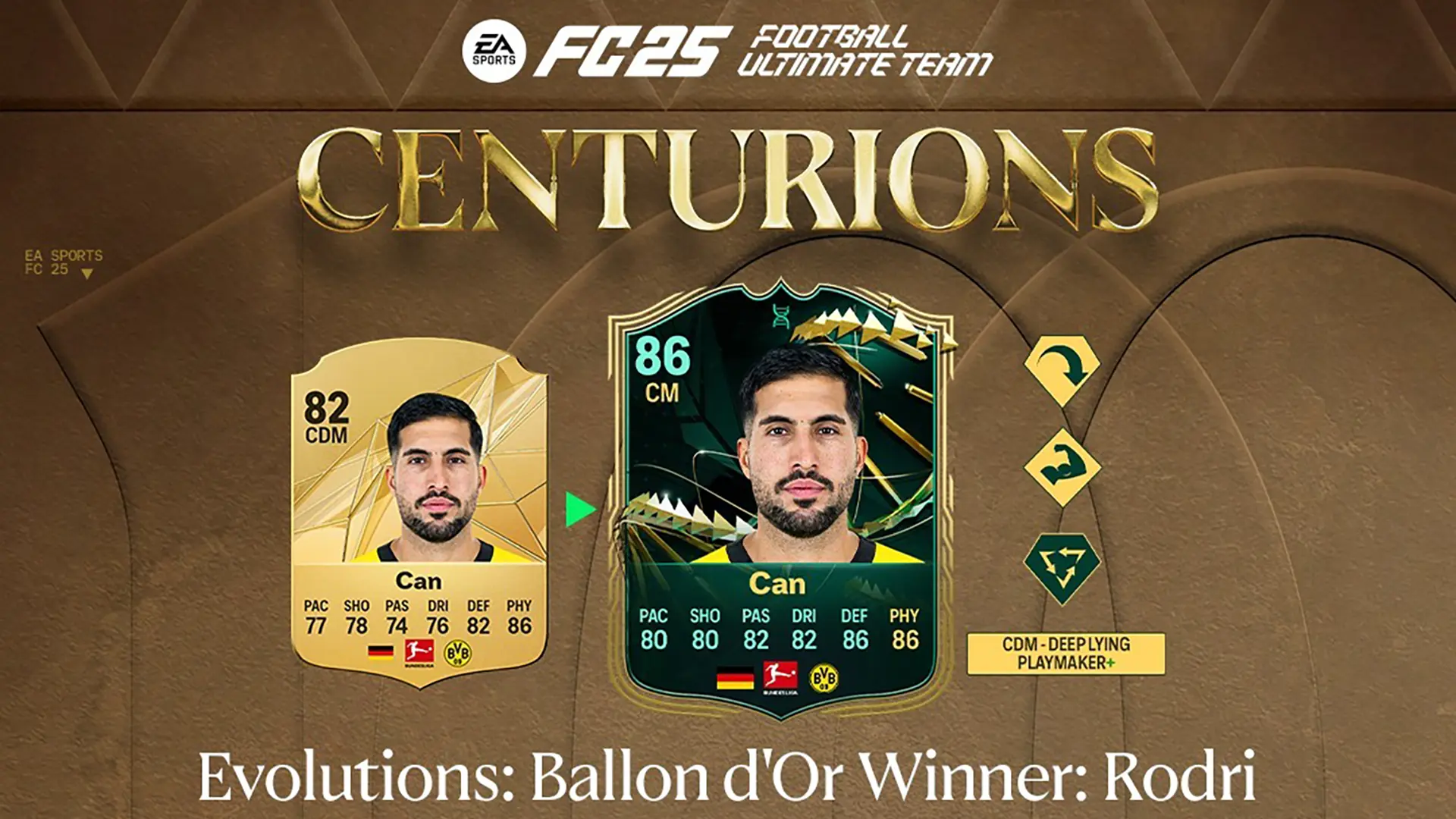 EA FC 25 Ballon d'Or Winner Rodri Evo Best Players And Evolution ...