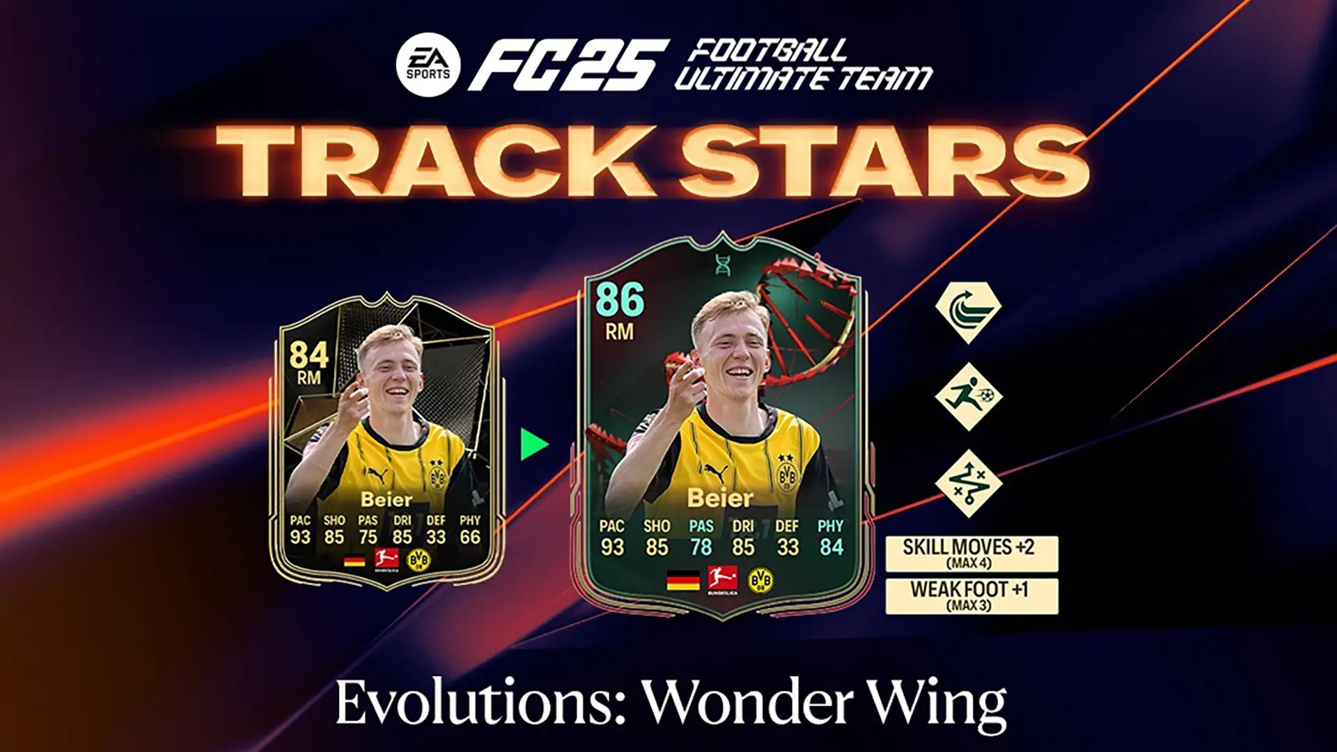 EA FC 25 Wonder Wing Evo Best Players And Evolution Objectives - FifaUltimateTeam.it - UK