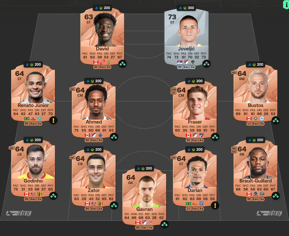 EA FC 25 Phizin SBC Cheapest Solution | FifaUltimateTeam.it - UK
