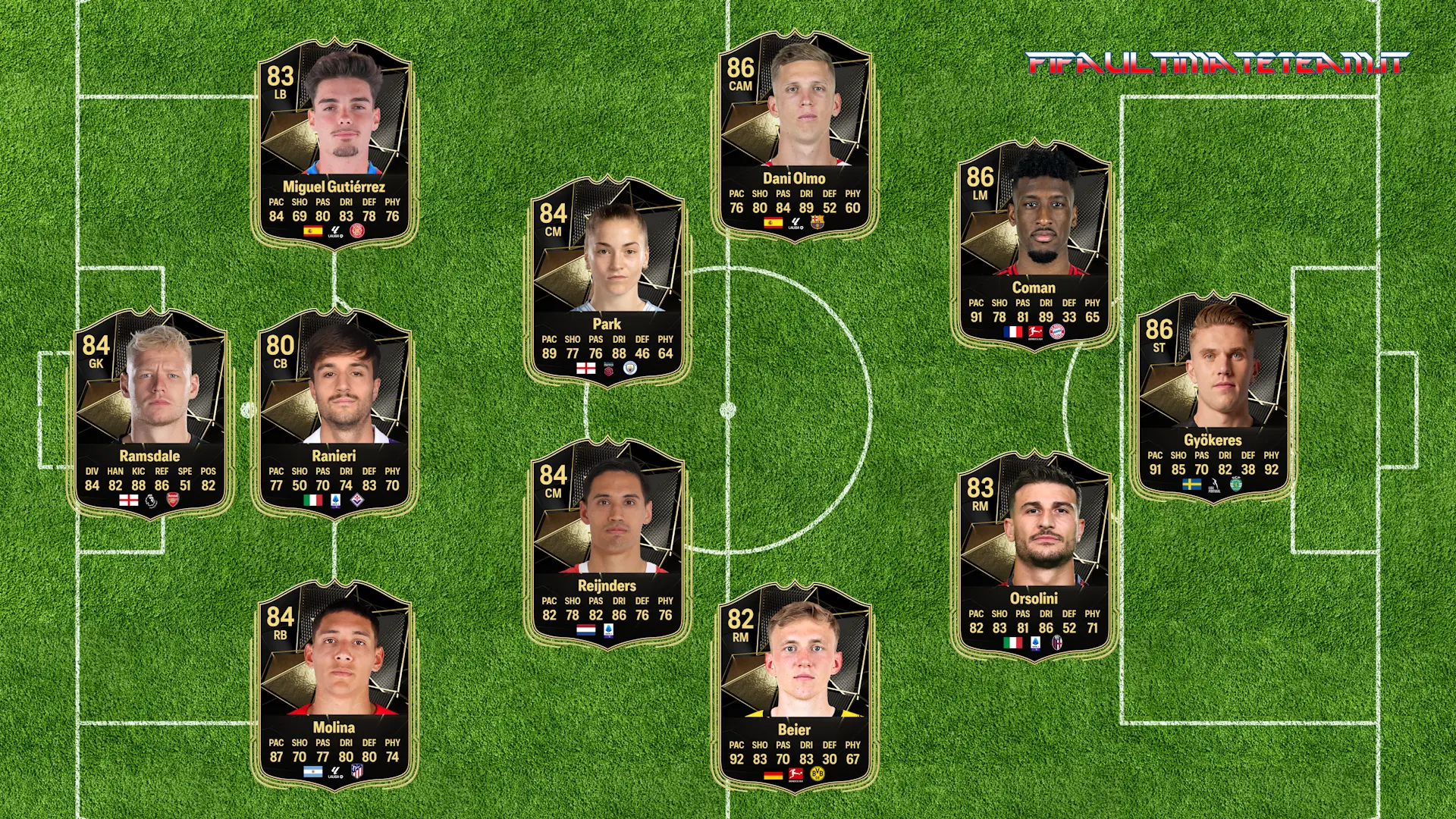 EA FC 25 TOTW 8 Predictions Featuring Contenders Eighth Team Of The Week - FifaUltimateTeam.it - UK
