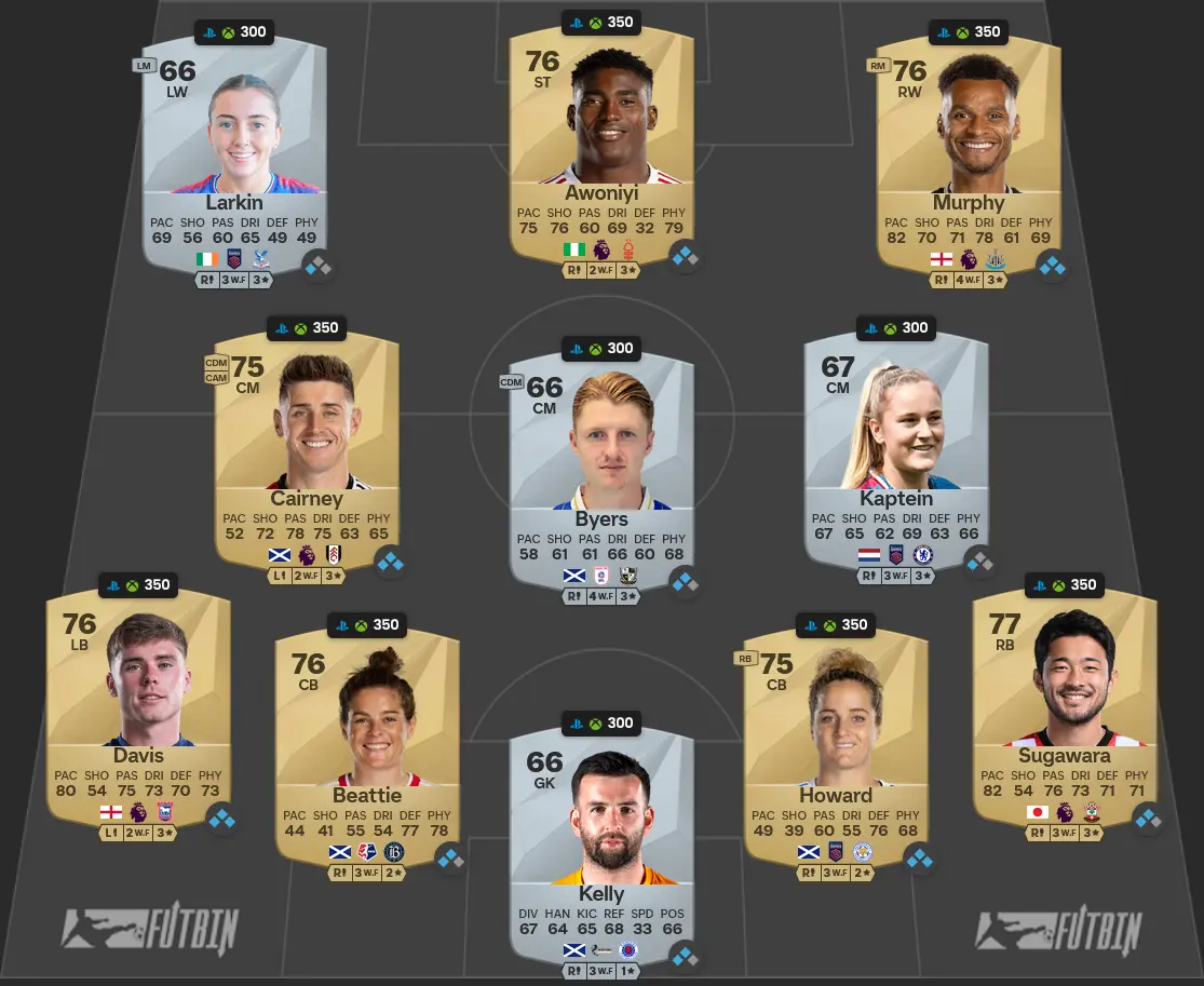 EA FC 25 Track Stars Challenge 2 SBC Cheapest Solution ...
