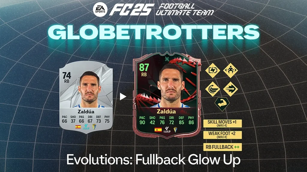 EA FC 25 Fullback Glow Up Evo Best Players And Evolution Objectives - FifaUltimateTeam.it - UK