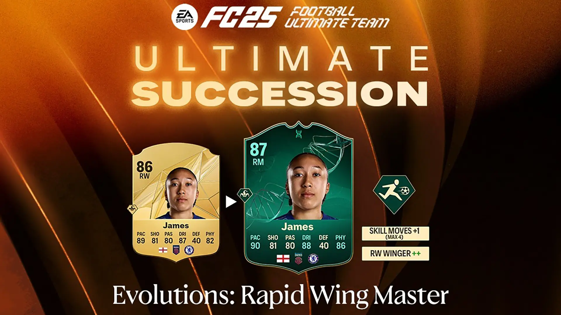 EA FC 25 Rapid Wing Master Evo Best Players And Evolution Objectives - FifaUltimateTeam.it - UK