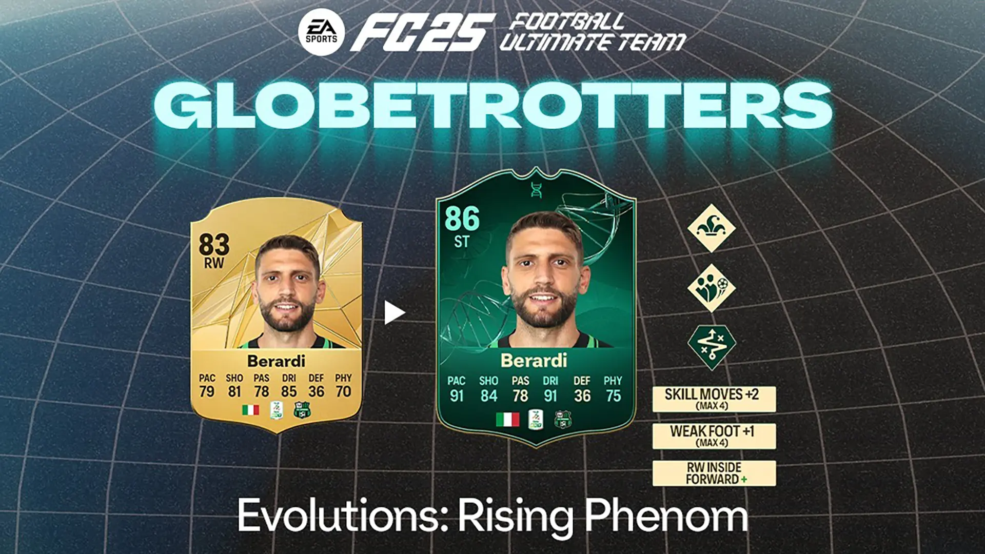 EA FC 25 Rising Phenom Evo Best Players And Evolution Objectives ...