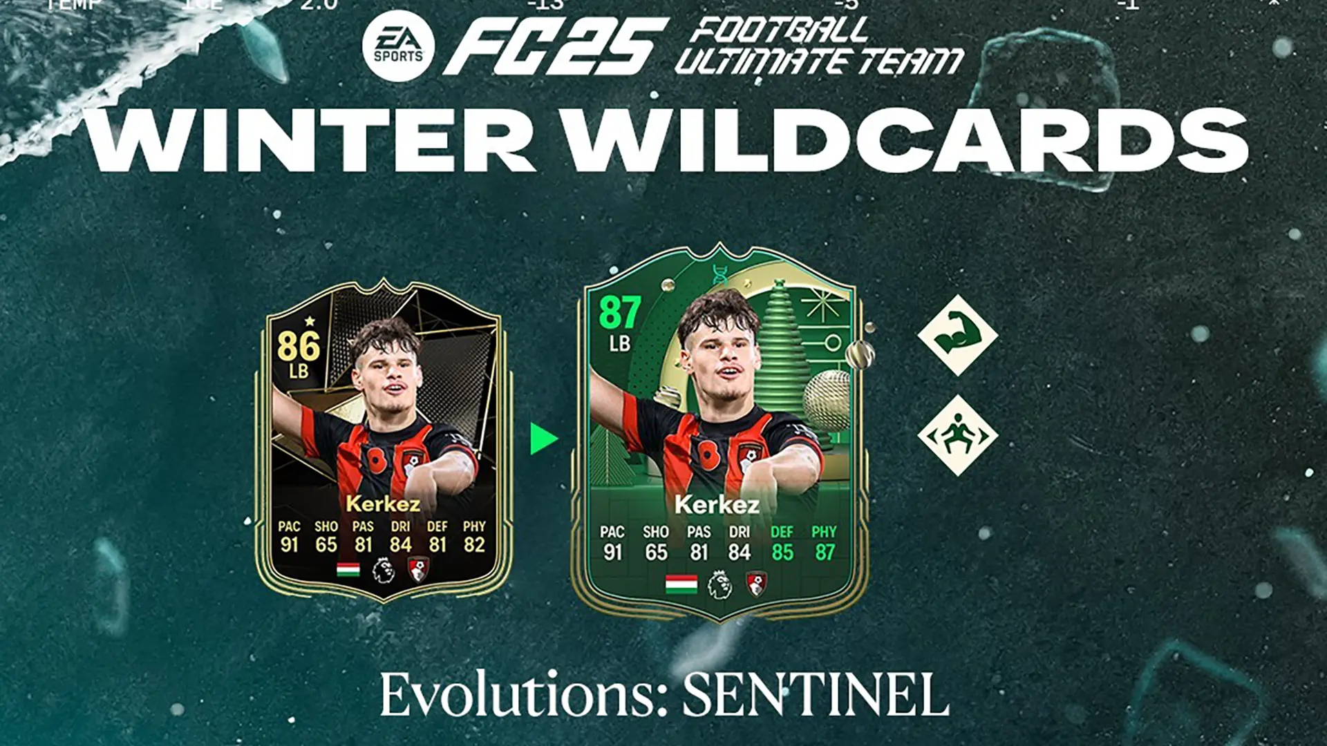 EA FC 25 SENTINEL Evo Best Players And Evolution Objectives ...