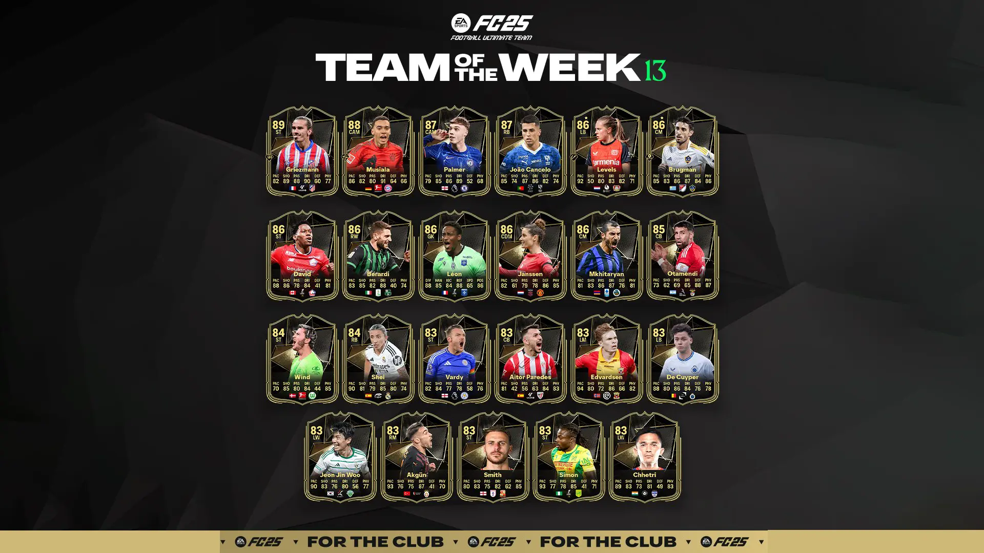 EA FC 25 TOTW 13 All Leaks And Official Release On 11 December - FifaUltimateTeam.it - UK