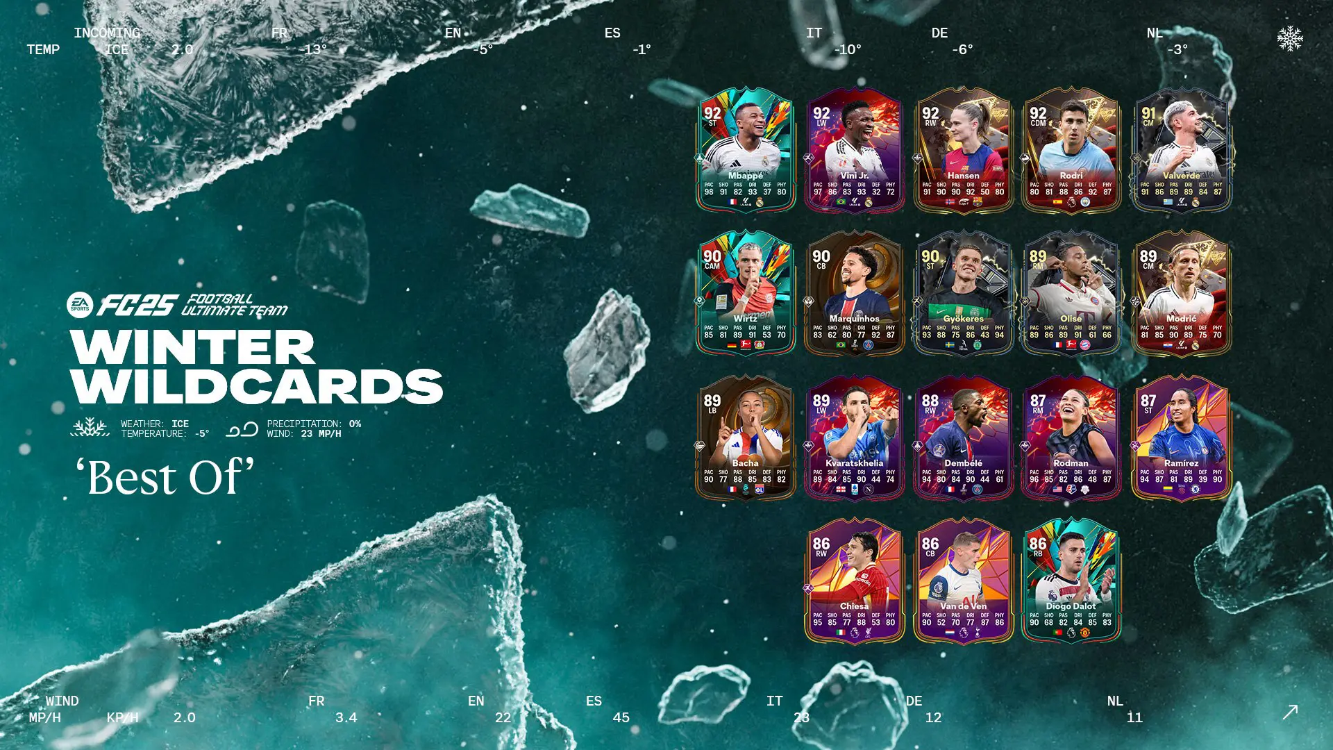 EA FC 25 Winter "Best Of" Re-Release Full List With Rodri, Mbappé And Messi - FifaUltimateTeam ...