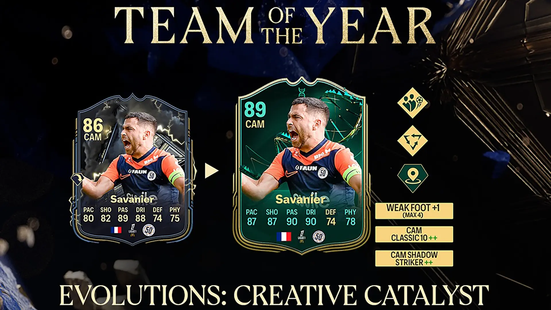 EA FC 25 Creative Catalyst Evo Best Players And Evolution Objectives - FifaUltimateTeam.it - UK
