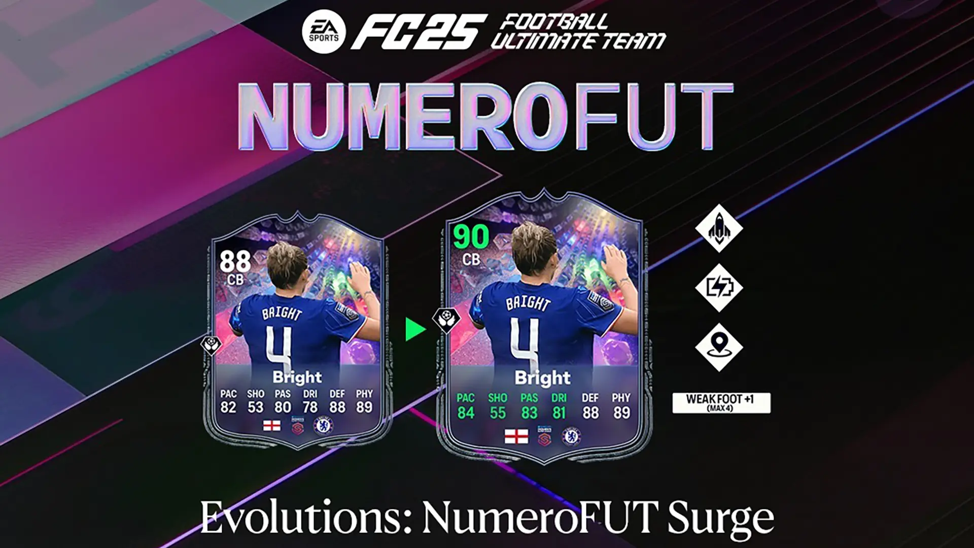 EA FC 25 NumeroFUT Surge Evo Best Players And Evolution Objectives - FifaUltimateTeam.it - UK