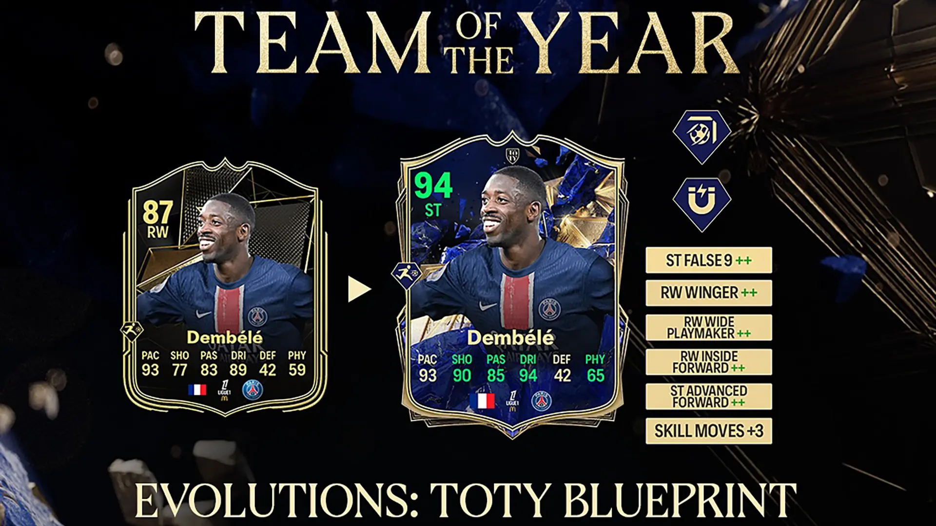 EA FC 25 TOTY Blueprint Evo Best Players And Evolution Objectives ...