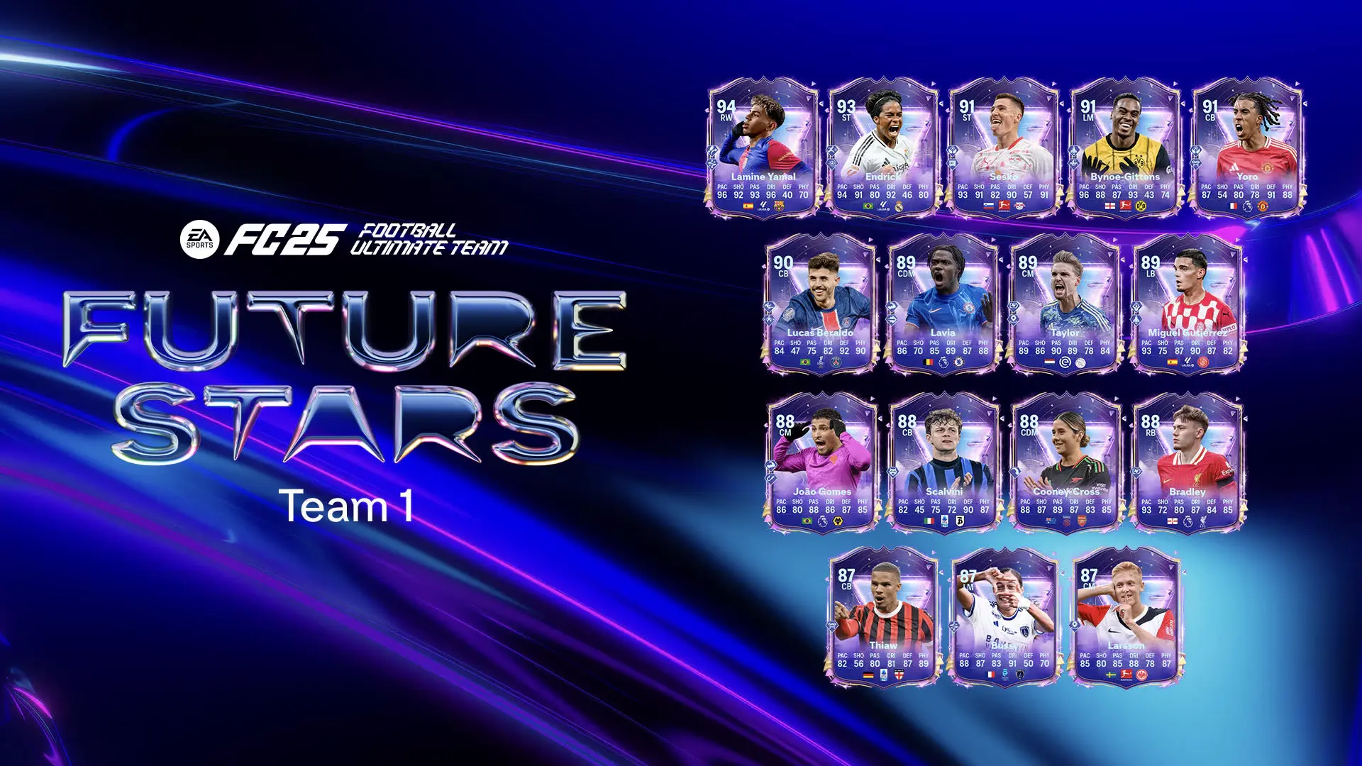 EA FC 25 Future Stars Team 1: All Icons And Players Leaked So Far - FifaUltimateTeam.it - UK