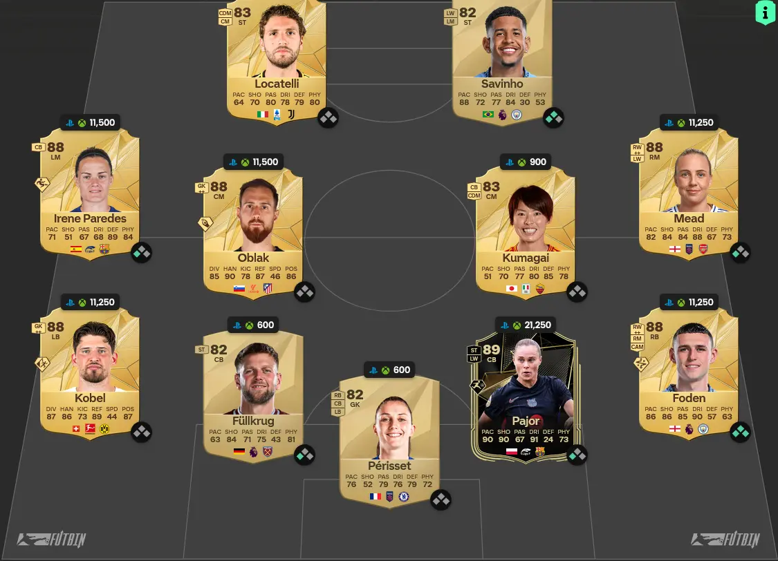 EA FC 25 87+ Mixed Icons Player Pick SBC Top Rewards And Solutions - FifaUltimateTeam.it - UK