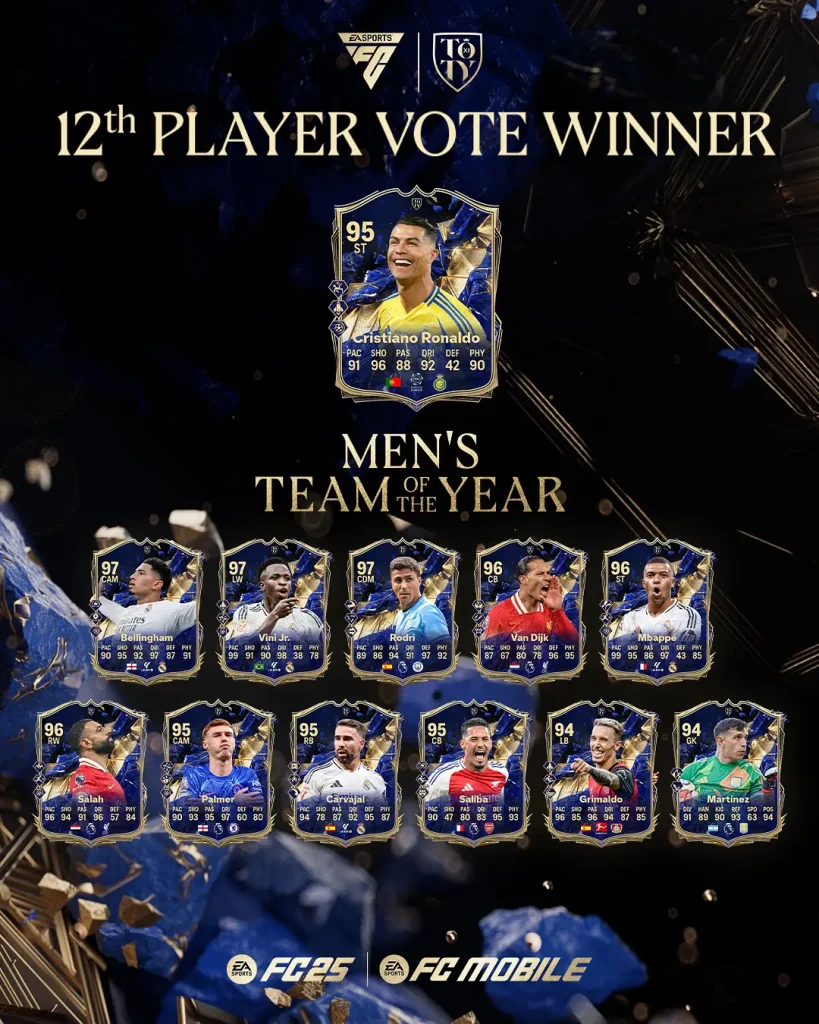 EA FC 25 Cristiano Ronaldo Wins The 12th Man: CR7 TOTY Official Card ...