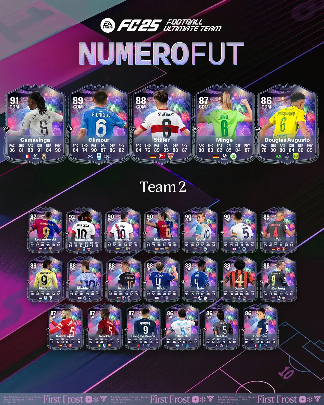 EA FC 25 NumeroFUT Team 2: All Players Leaked So Far - FifaUltimateTeam.it - UK