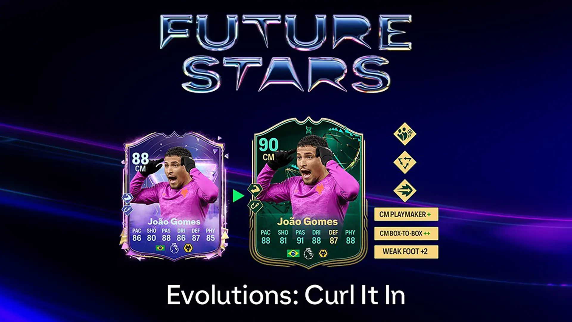 EA FC 25 Curl It In Evo Best Players And Evolution Objectives - FifaUltimateTeam.it - UK