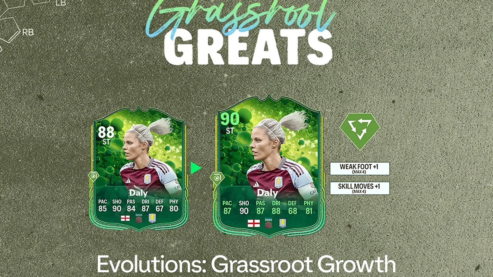 EA FC 25 Grassroot Growth Evo Best Players And Evolution Objectives - FifaUltimateTeam.it - UK