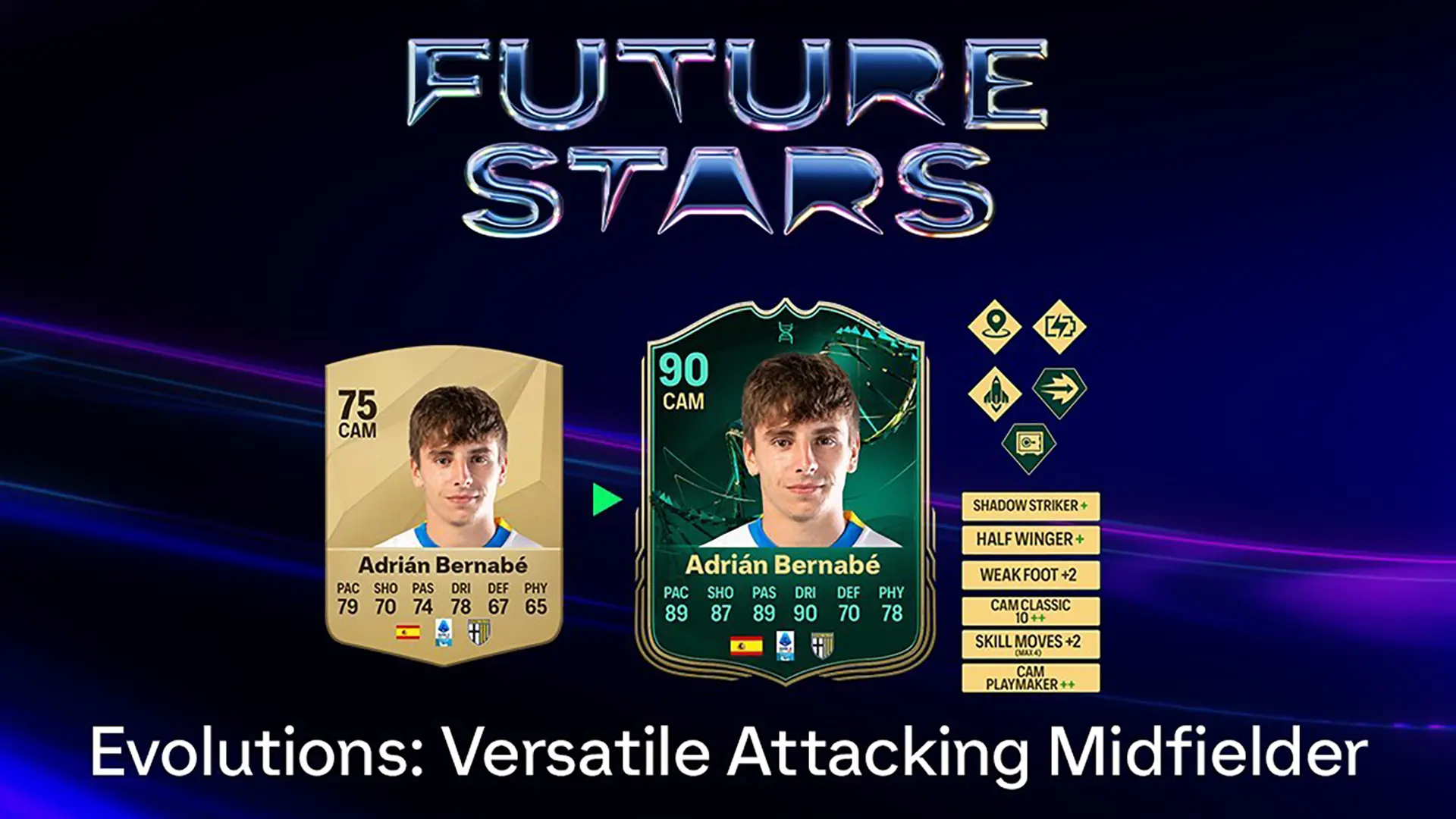 EA FC 25 Versatile Attacking Midfielder Evo Best Players And Evolution Objectives ...