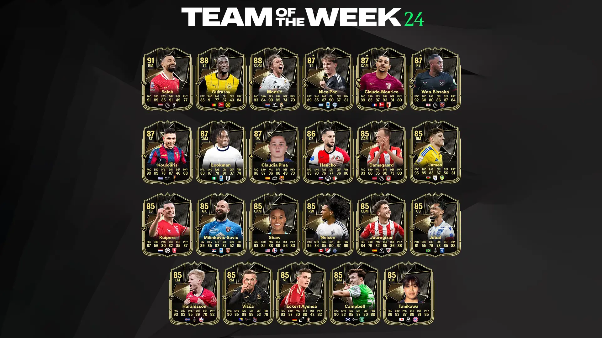 EA FC 25 TOTW 24 All Leaks And Official Release On 26 February - FifaUltimateTeam.it - UK