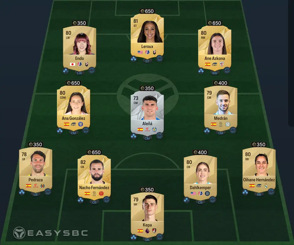 EA FC 25 Future Stars Challenge 2 SBC Cheapest Solution - FifaUltimateTeam.it - UK