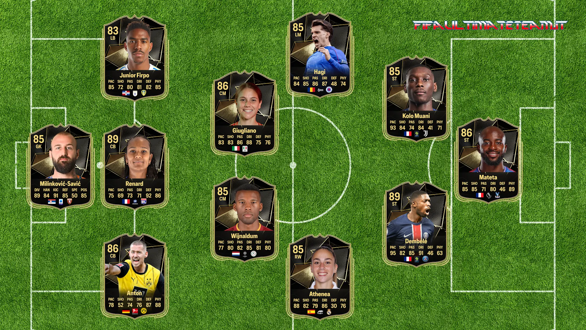 EA FC 25 TOTW 21 Predictions Featuring Contenders Twenty-First Team Of ...