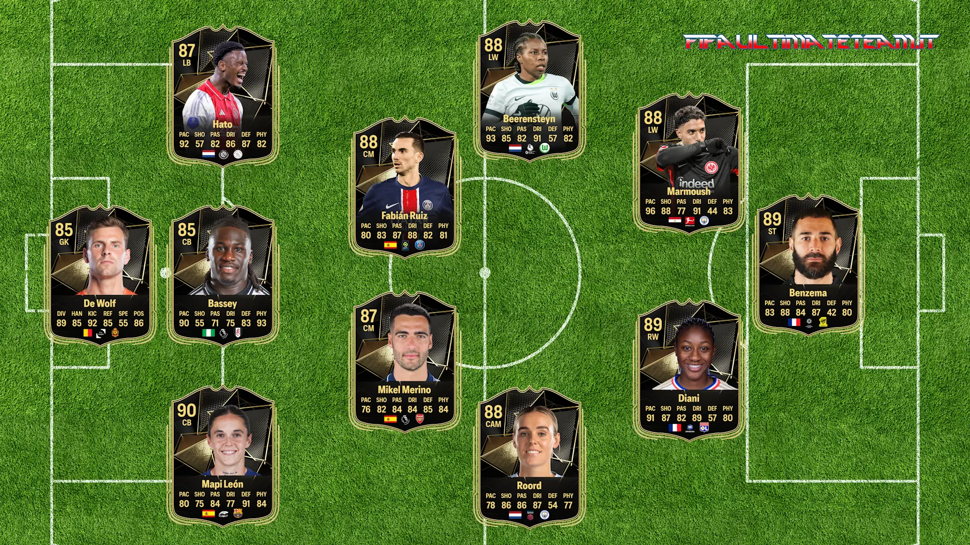 EA FC 25 TOTW 23 Predictions Featuring Contenders Twenty-Third Team Of ...